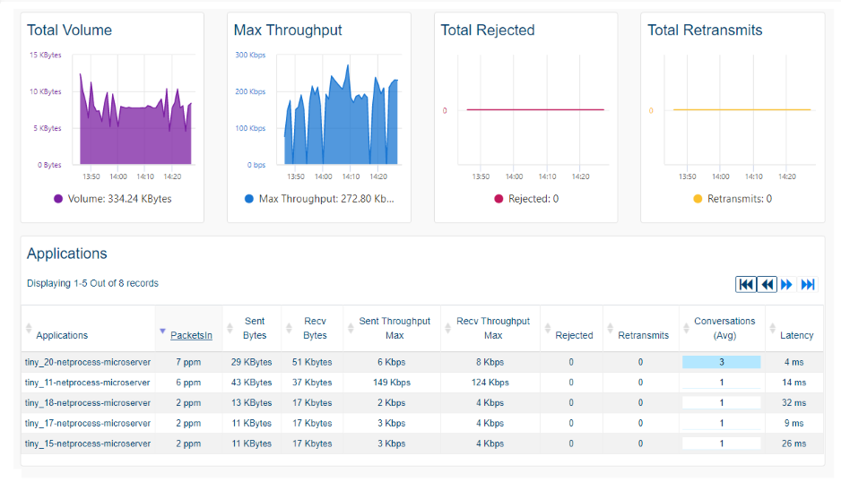 ServicePilot Application monitoring | ServicePilot