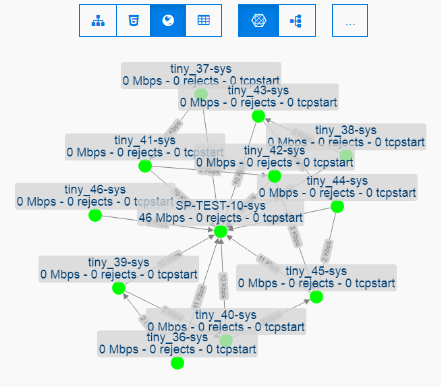 ServicePilot Application monitoring | ServicePilot