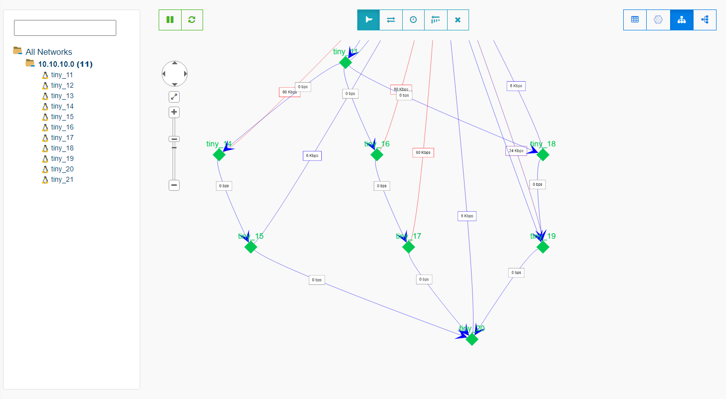 ServicePilot Application monitoring | ServicePilot