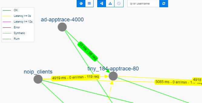 Getting Started with our Software | ServicePilot