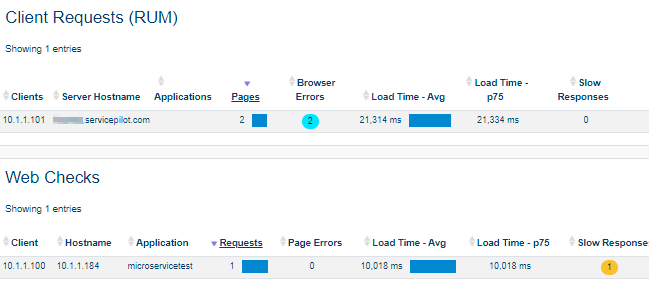 Getting Started with our Software | ServicePilot