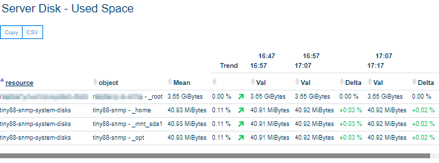Getting Started with our Software | ServicePilot