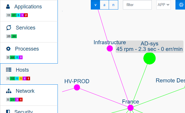 Getting Started with our Software | ServicePilot
