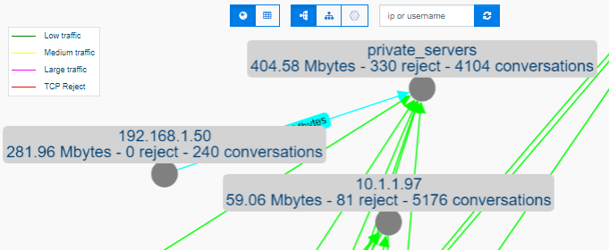 Getting Started with our Software | ServicePilot