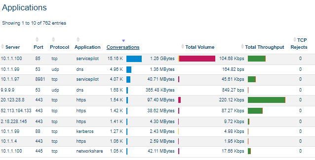 Getting Started with our Software | ServicePilot