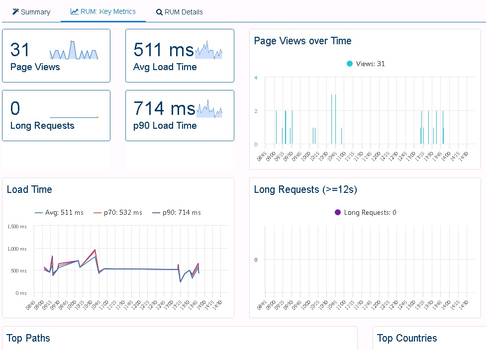 What is ServicePilot | ServicePilot