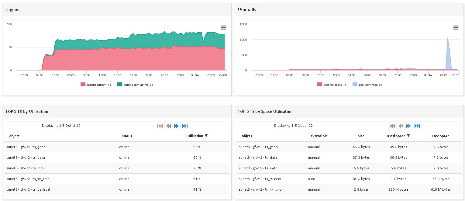 Servicepilot Oracle Database Monitoring Tool