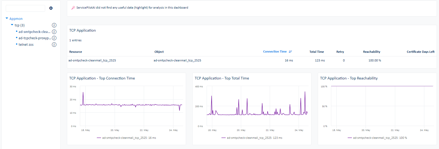 Monitor Tcp