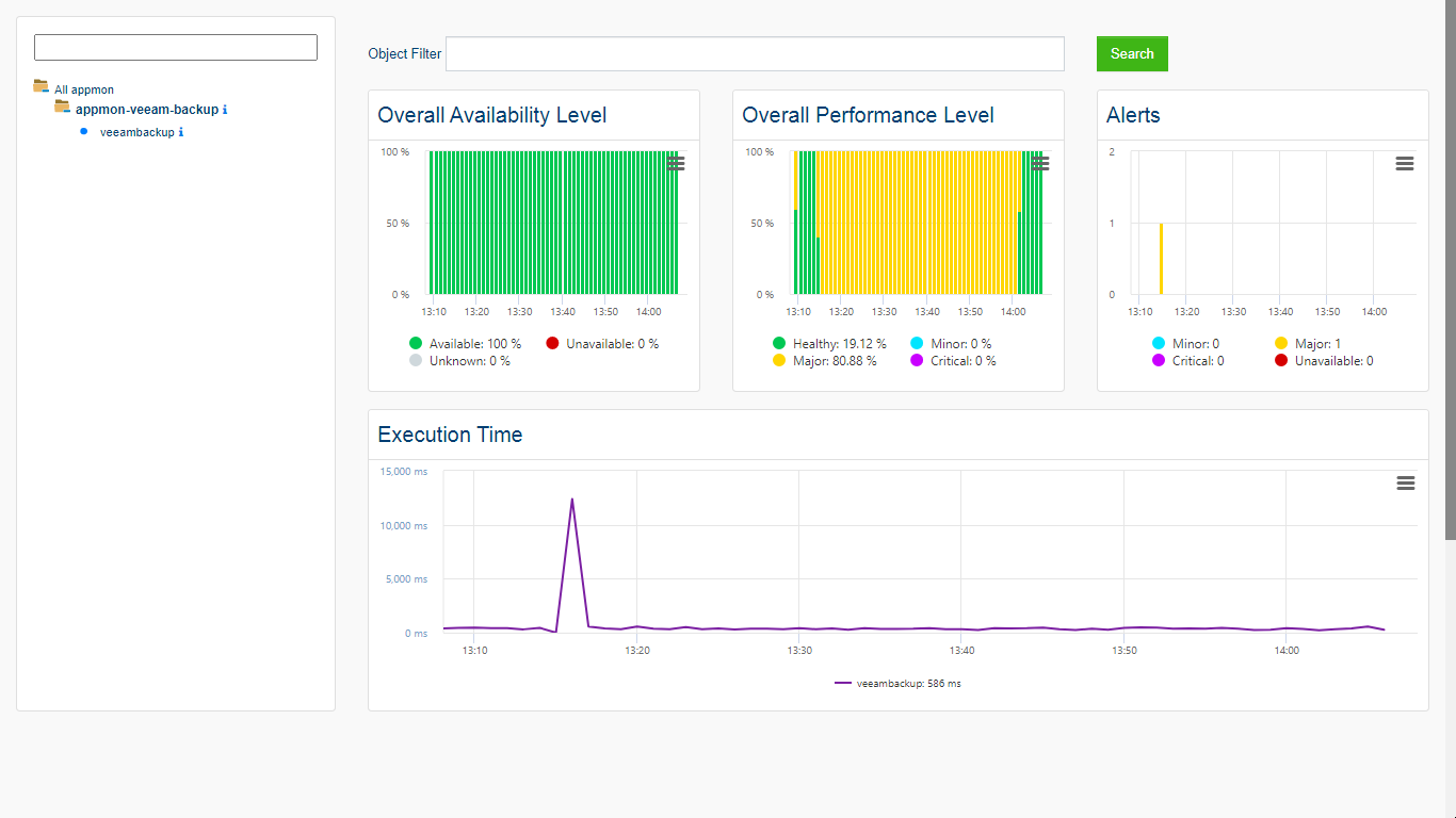 Automatic backup scheduler veeam - ukrainecab Automatic backup scheduler veeam - ukrainecab
