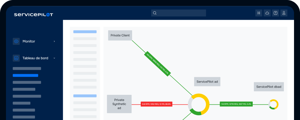ServicePilot, all-in-one monitoring | ServicePilot