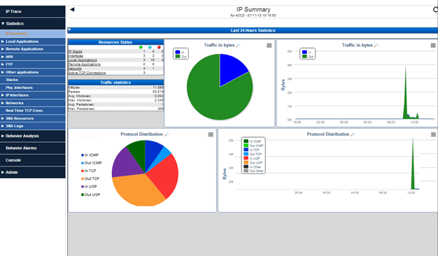 Availability, Performance & Event Monitoring - ServicePilot