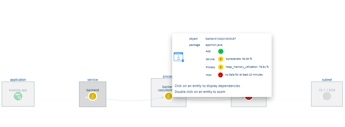 Disponibilité des services d'une application Web | ServicePilot
