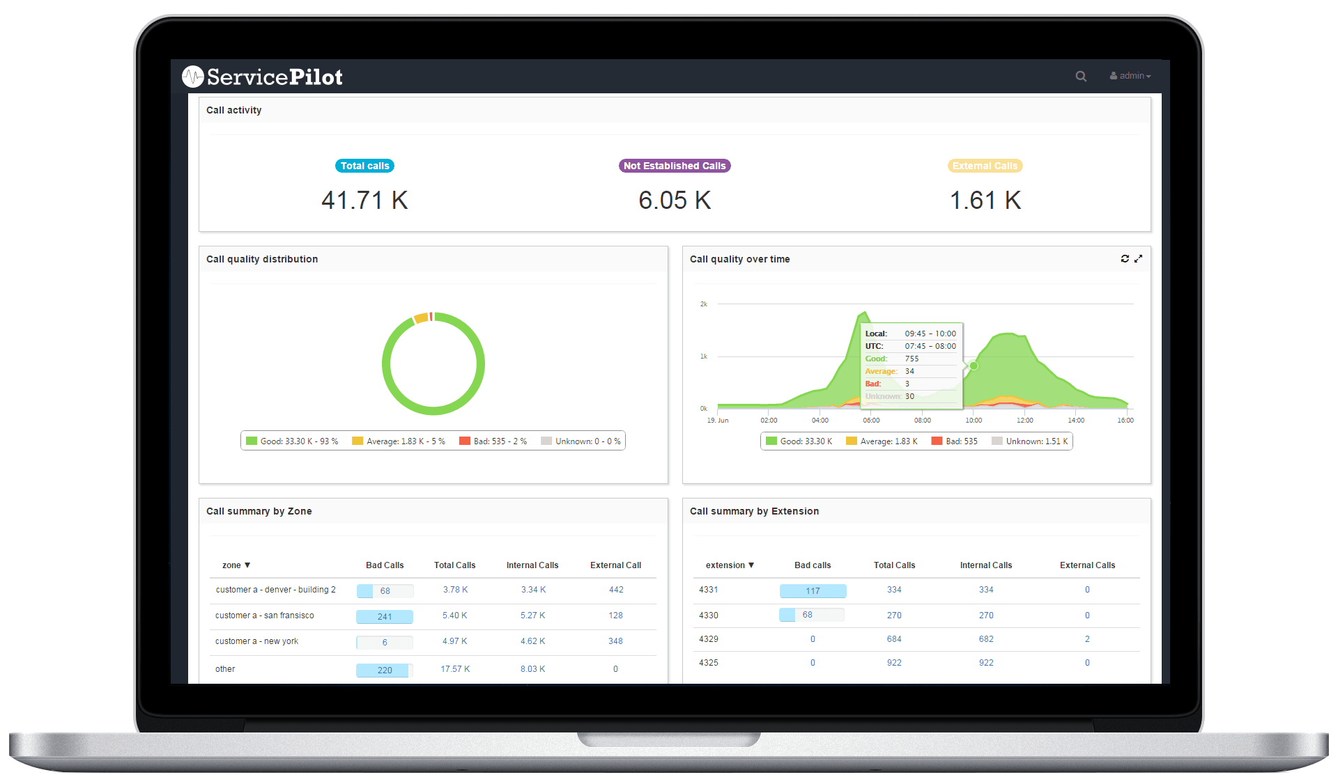 VoIP Monitoring Made Easy - ServicePilot